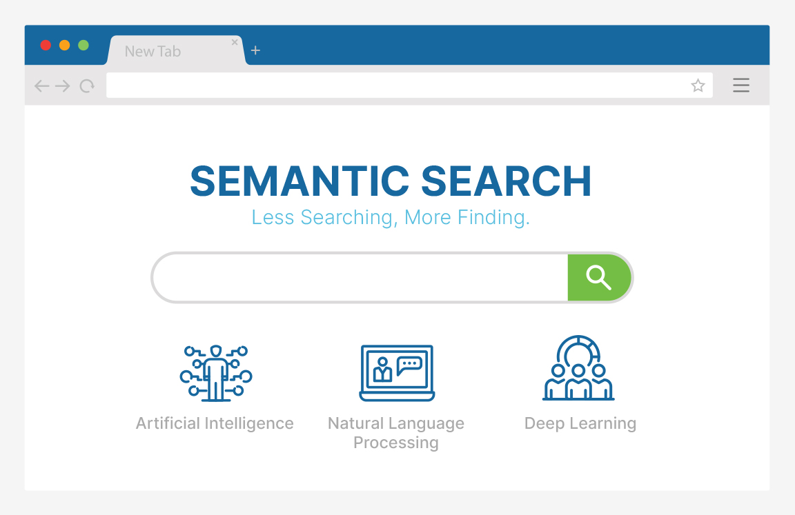 What Is Semantic SEO? - SEOIntel
